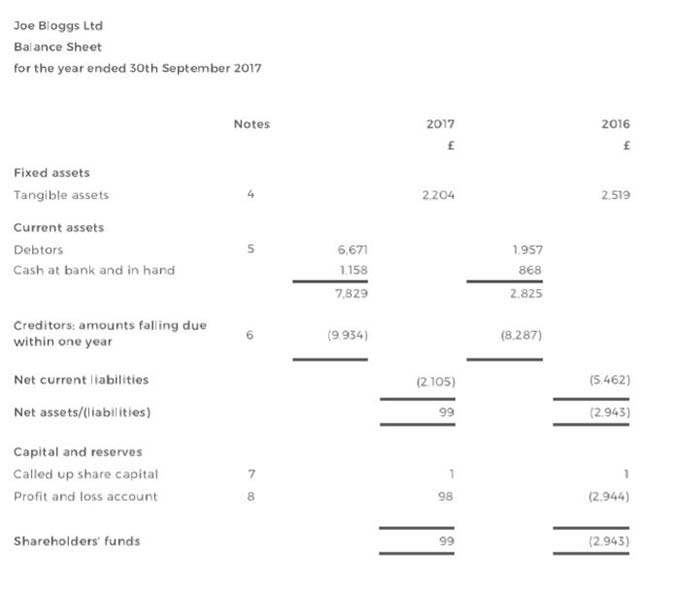 Balance Sheet Information | Independent Bookkeeping
